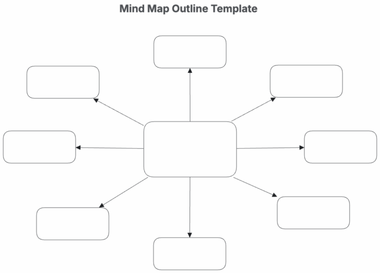 Free Printable Thinking Map Templates - Free Printable Maps
