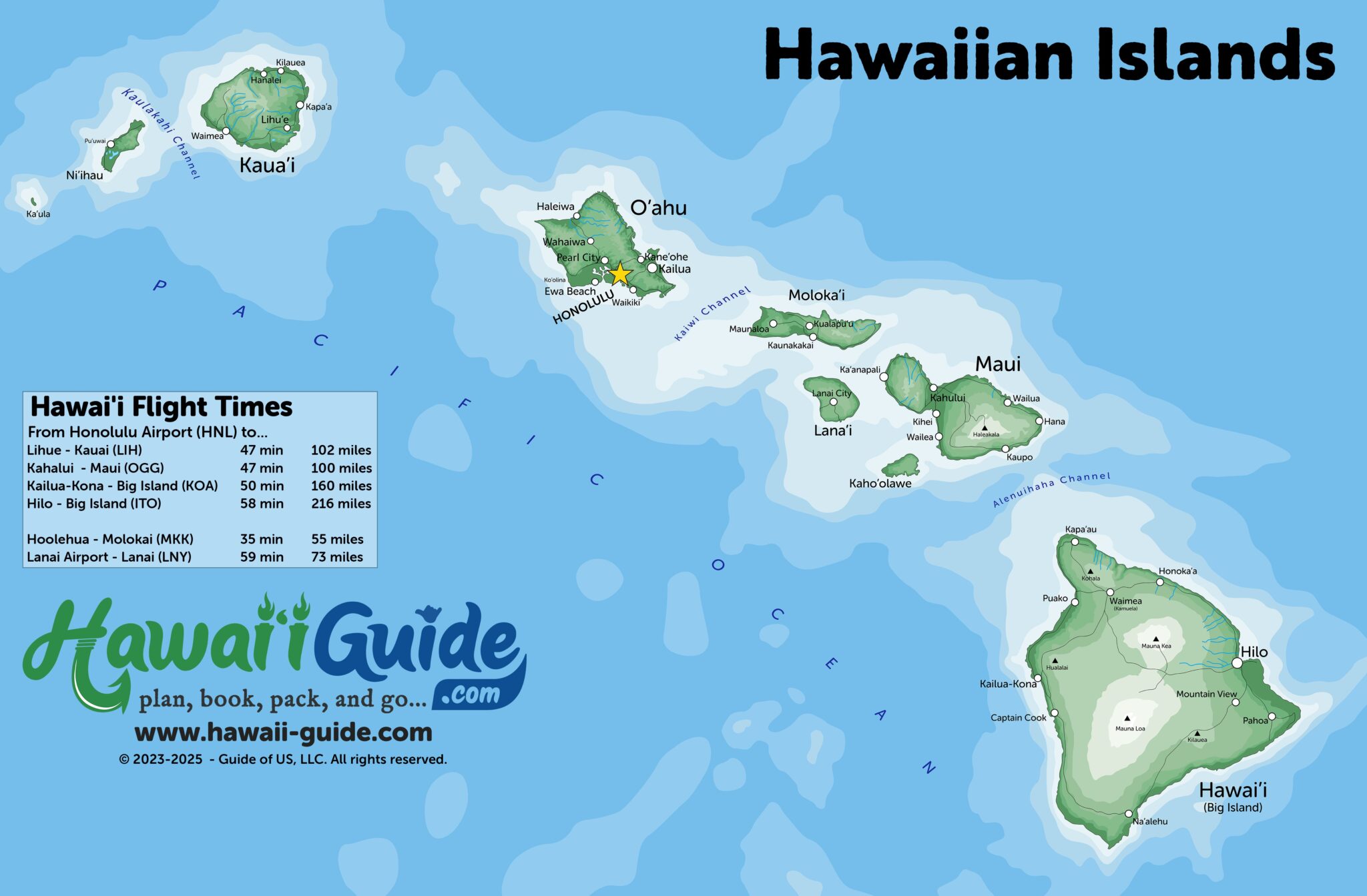 Hawaiian Islands Map Printable - Free Printable Maps